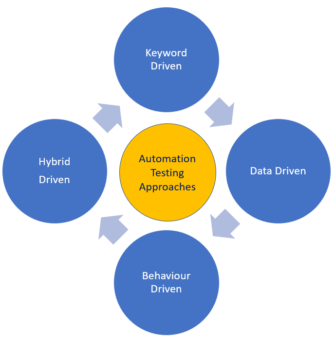 What is Automated testing and why use it? - TSG Training