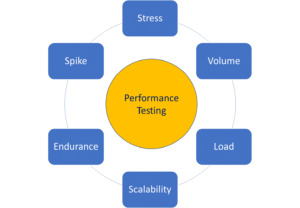 What is Performance Testing - TSG Training