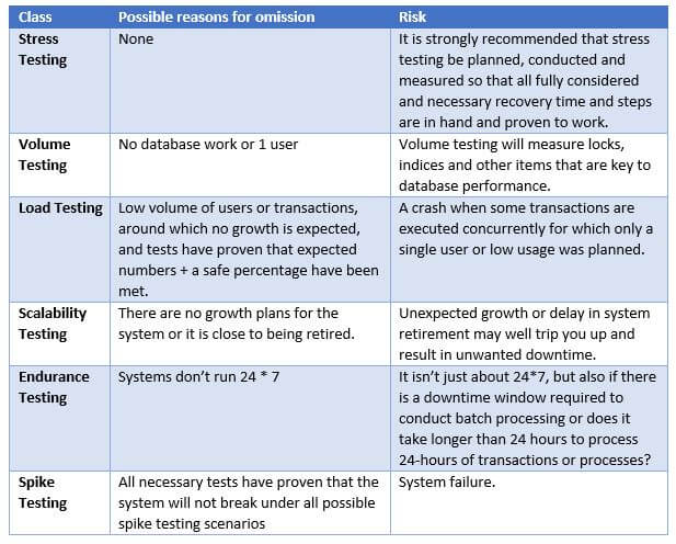 What is Performance Testing - TSG Training