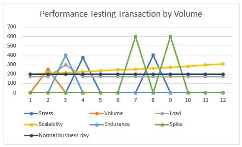 What is Performance Testing - TSG Training